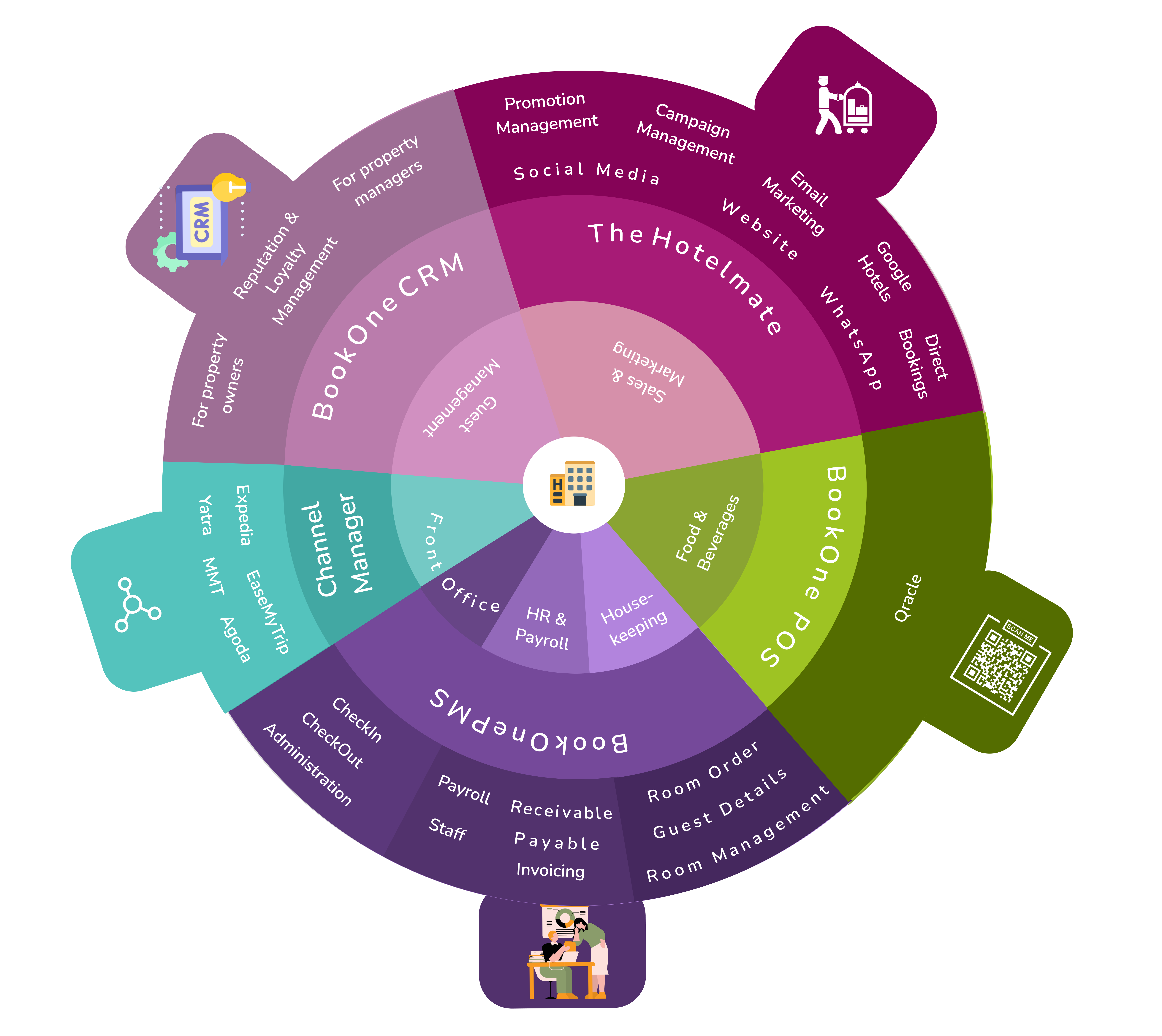 EcoSystem | The Hotel Mate